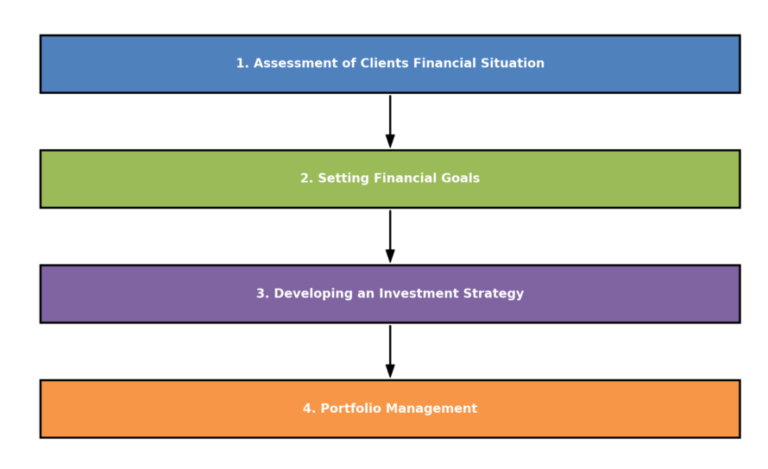 What Is Investment Management? Your In-Depth Guide
