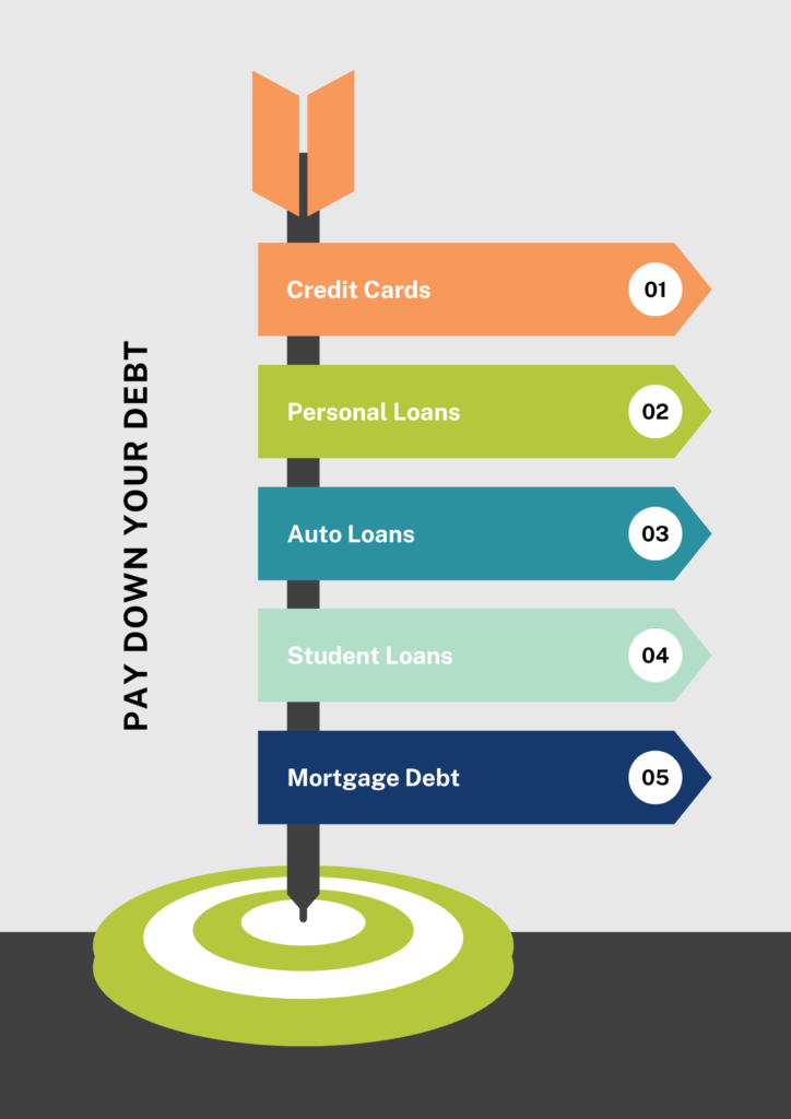 How (and Why) to Retire Debt-Free