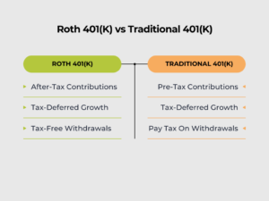 What Is the 401(k) Withdrawal Tax Rate? FAQs and More - Stage Ready ...