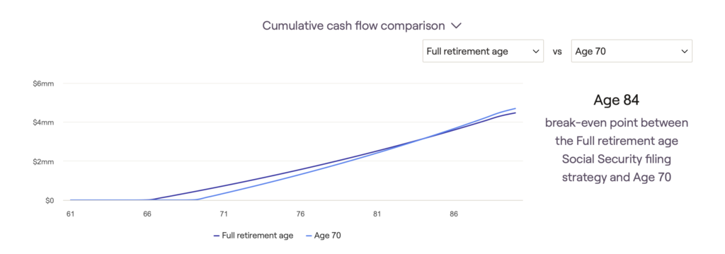 Guide to Understanding Your Retirement Social Security Benefits - Stage ...