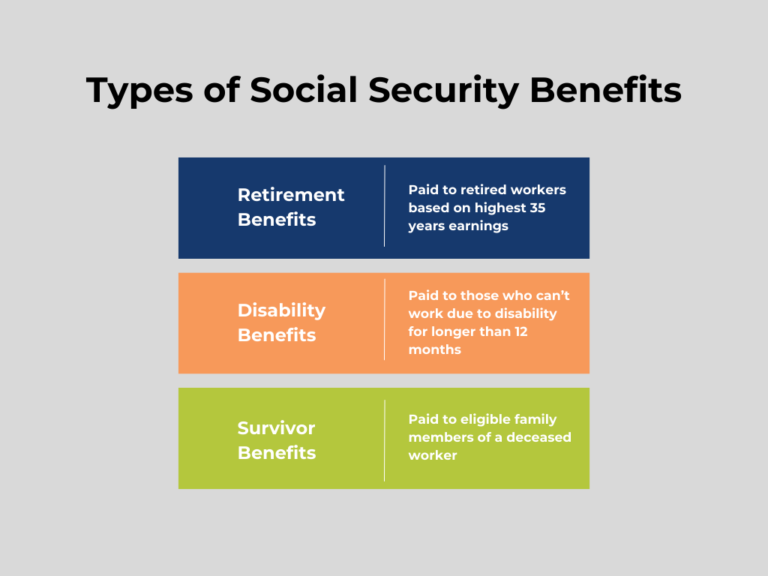 Guide to Understanding Your Retirement Social Security Benefits - Stage ...